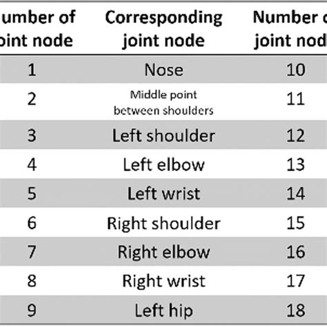 Keypoints Of The Human Skeleton Download Scientific Diagram