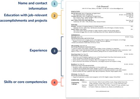 Mit Resume Template Formats And Examples