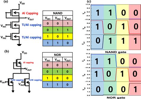 Nand Logic Gate Circuit Diagram