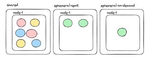 Mastering Spot Instances On Kubernetes For Fun And Profit The Gigi Zone