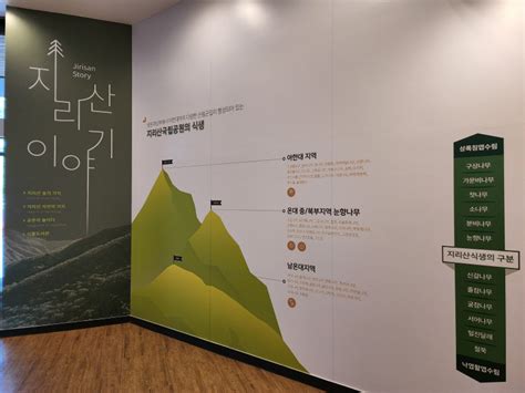 전시 스토리텔링 구례군 식물표본전시관 야생화 전시 패널 스토리텔링 전시·무대 디자인 포트폴리오 크몽