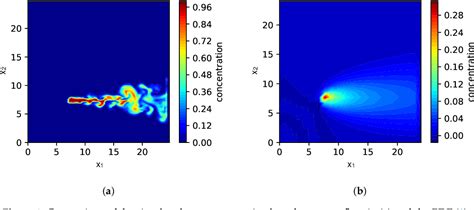 Figure 1 From Analysis Of Model Mismatch Effects For A Model Based Gas