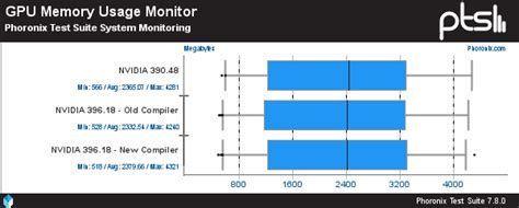 Nvidia 39618 Linux Benchmarks Testing Their New Vulkan Spir V