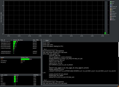 how to analyze postgresql benchmark performance with hammerdb