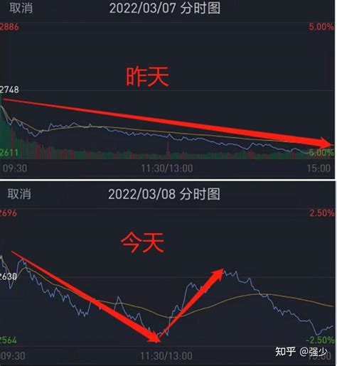 怒加一波仓！！！ 知乎