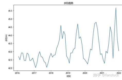 2023全国大学生数学建模竞赛E题详解 Python代码源码 二 知乎