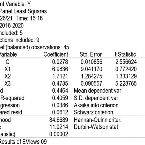 Panel Data Regression Analysis Test Download Scientific Diagram