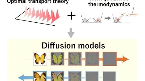7 Key Differences Between Ai Machine Learning And Deep Learning