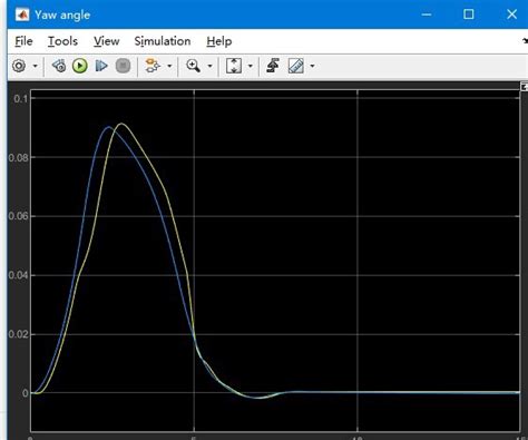 Mpc Simulink Madai
