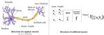 Neural Network Showdown TensorFlow Vs PyTorch ActiveState