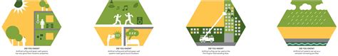 Artificial Grass Greenturf Asia