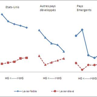 Illustrates The Relationship Between The Coefficient Associated With Download Scientific