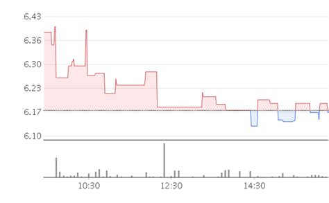 로지스틱 프로퍼티스 오브 디 아메리카스lpa 이거비슷했