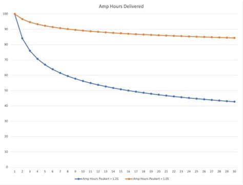 Installing And Configuring A Victron Battery Monitor Panbo