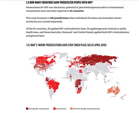 Hiv Criminalization Research Sero Project