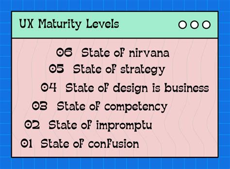 Learn The 6 Levels Of Uxui Design Maturity