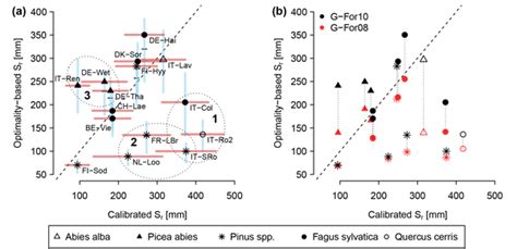 Hess Relations Understanding Dominant Controls On Streamflow Spatial Variability To Set Up A