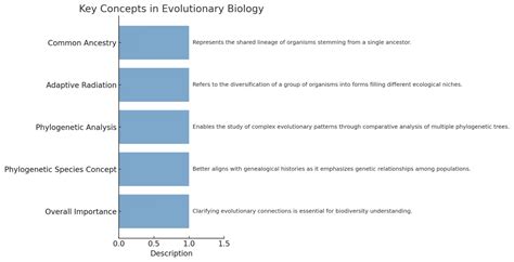 Principles Of The Natural System Of Classification Only Zoology Principles Of The Natural System Of Classification Only Zoology