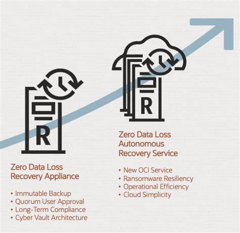 Oracle Backup And Recovery Technologies Year In Review