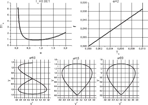 Chaotic Behavior Boundaries In Parameter Spaces And The Homoclinic