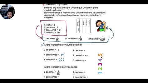 Décimos Centésimos Milésimos Youtube