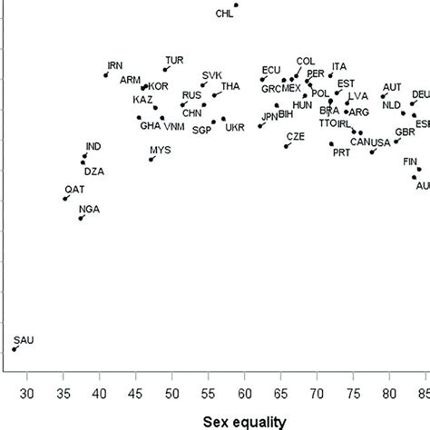 National Sex Differences In Strictness About Handwashing Plotted