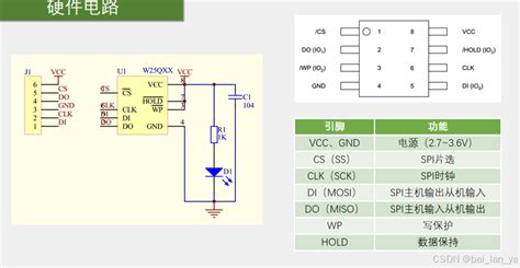 Iic，spi详细内容以及它们与串口通信的区别 Iic和spi Csdn博客
