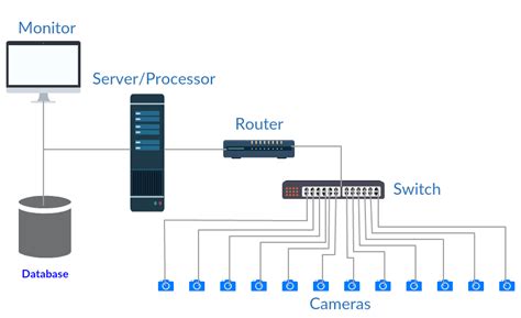 Computer Vision And Cafeteria Management System CronJ