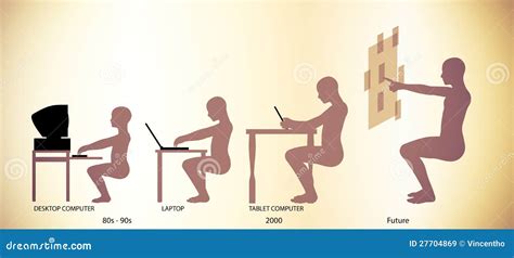 Computer Technology Evolution Timeline Pictogram Royalty Free Stock