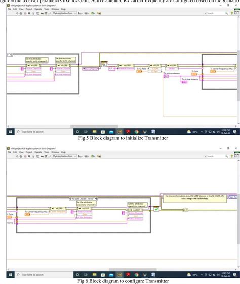 Figure 2 From A Full Duplex 5g Wireless Communication System Using Ni Usrp 2944 Semantic Scholar