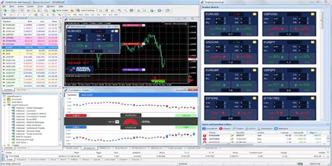 Beste Forex Backtesting Software Mt4
