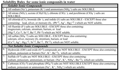 Solved Solubility Rulesfor Some Ionic Compounds In Water Soluble Ionic