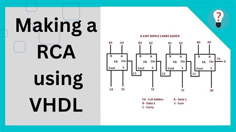 How To Make A Ripple Carry Adder In VHDL RCA Vlsi Electronics