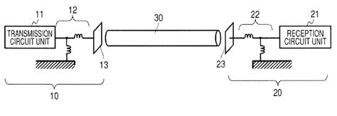 Communication System Eureka Patsnap
