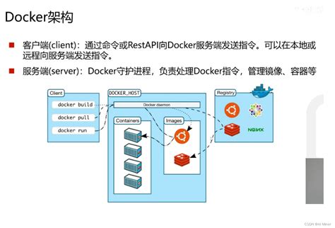 【docker汇总合集】优雅地食用dockerdocker食用 Csdn博客