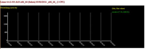 Rendering Of Svg Broken On Ie11edge 131 · Issue 104 · Sysstat