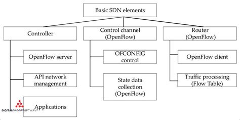 Exploring High Availability Clusters Achieving Resilience And