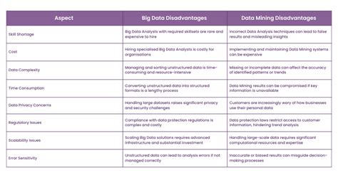 Big Data Vs Data Mining Understanding The Differences