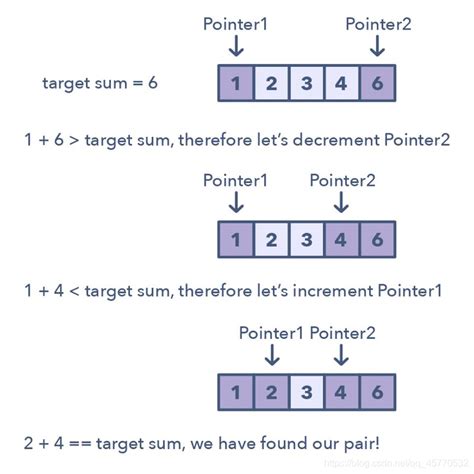 Leetcode常用算法模式and大厂面试题整理大厂面试算法leetcode Csdn博客 Leetcode常用算法模式and大厂面试题整理大厂面试算法leetcode Csdn博客