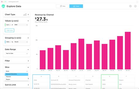 12 Best Cloud Analytics Tools Of 2024 The Cto Club