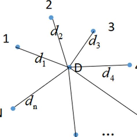 Maximum Likelihood Estimation Model Download Scientific Diagram