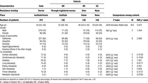 Demographical And Clinical Characteristics Of Patients Download