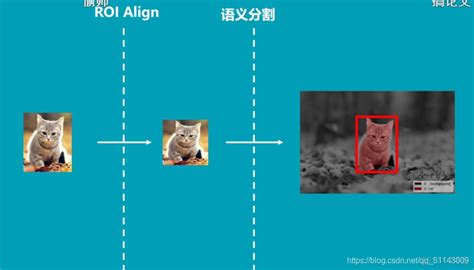 车辆实例分割yolov7 实例分割算法mob6454cc647bdb的技术博客51cto博客