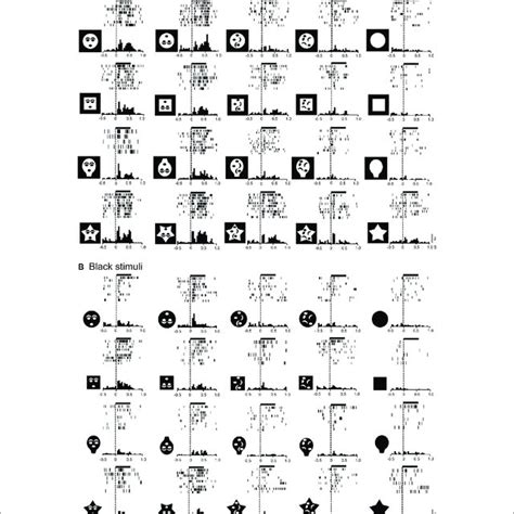 Visual Responses Of An Superior Colliculus Sc Neuron To The White Download Scientific