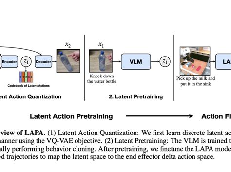 This Ai Paper From Mit Introduces A Novel Approach To Robotic Manipulation Bridging The 2d To