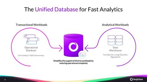 Singlestore Kafka Better Together To Power Modern Real Time Data