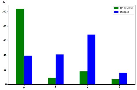 Ai Based Prediction Of Myocardial Infarction Risk As An Element Of