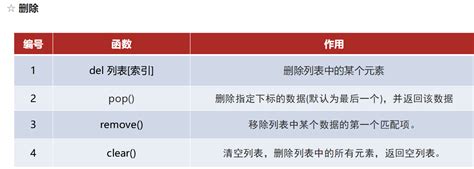 【3】python基础数据类型之字符串，切片，列表，元组，字典 越长大越孤单哦 博客园