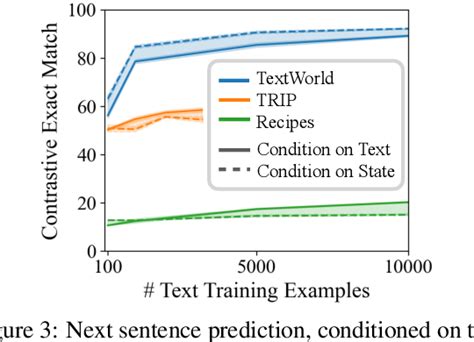 Figure 3 From Improving Coherence Of Language Model Generation With