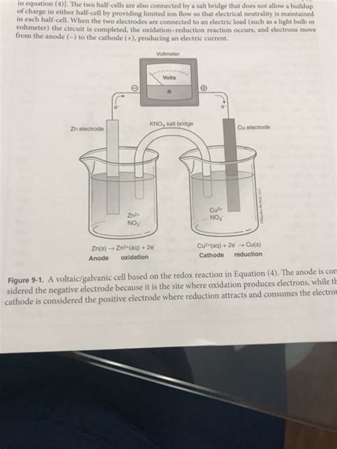 Solved Pre Lab Questions Using Figure As A Guide Chegg
